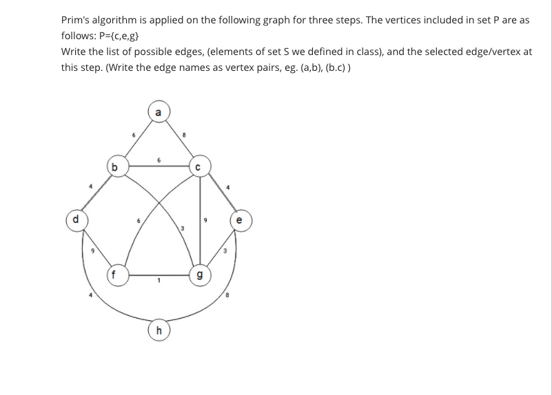 Solved Prim's algorithm is applied on the following graph | Chegg.com