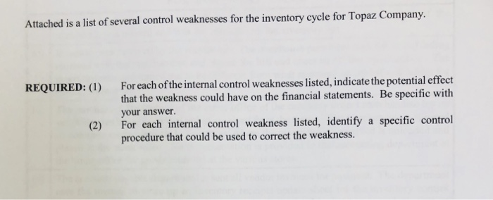 Solved Attached is a list of several control weaknesses for | Chegg.com