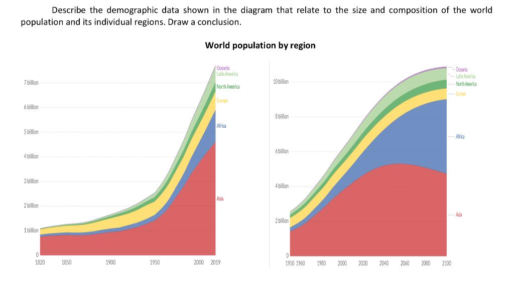 Solved Describe the demographic data shown in the diagram | Chegg.com