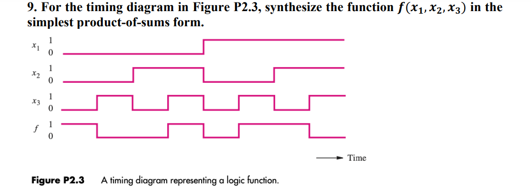 Solved 9. For the timing diagram in Figure P2.3, synthesize | Chegg.com