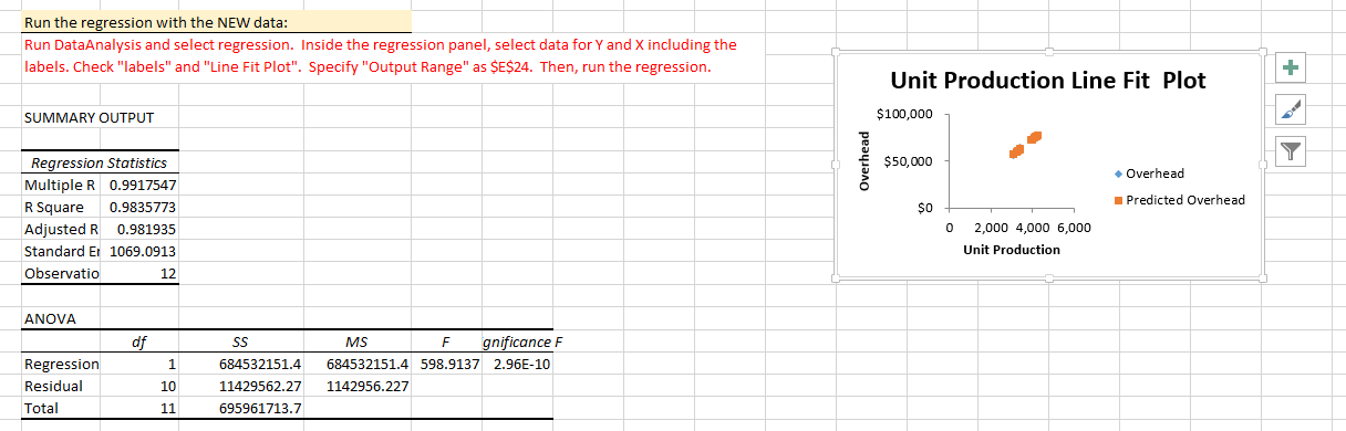 Solved Question 3 2 Run Regression Analysis Based On The 