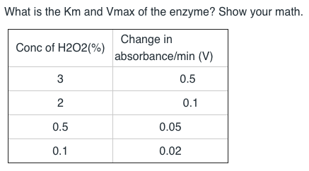Solved What is the Km and Vmax of the enzyme? Show your | Chegg.com