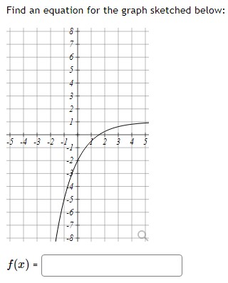 Solved Find an equation for the graph sketched below: | Chegg.com
