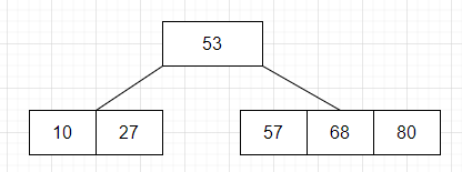 Solved Insert the following numbers 43 - 21 - 77 - 58 - 63 | Chegg.com