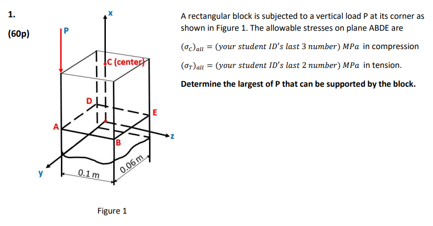 A rectangular block is subjected to a vertical load P | Chegg.com