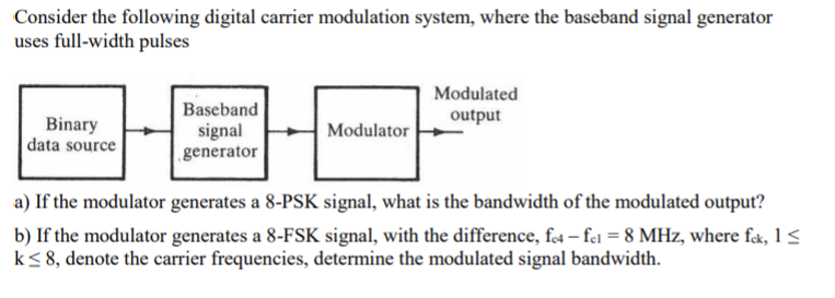 Solved Consider the following digital carrier modulation | Chegg.com