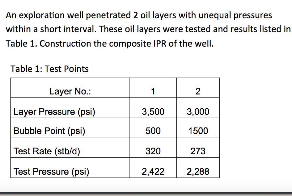 An exploration well penetrated 2oil layers with | Chegg.com