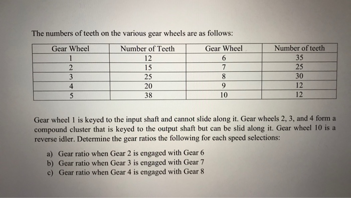 Solved The numbers of teeth on the various gear wheels are | Chegg.com