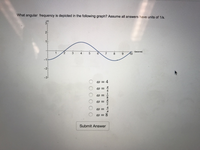 Solved What angular frequency is depicted in the following | Chegg.com