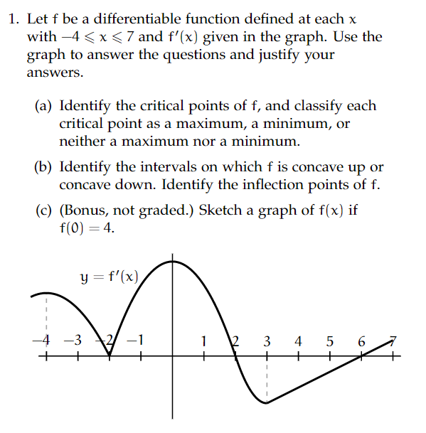 Solved 1. Let f be a differentiable function defined at each | Chegg.com