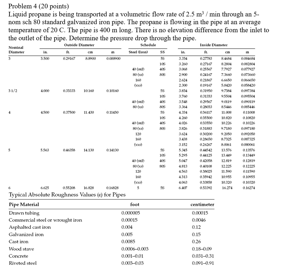 Solved Problem 4 (20 points) Liquid propane is being | Chegg.com