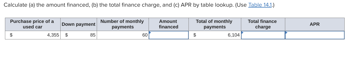 Solved Calculate (a) the amount financed, (b) the total | Chegg.com