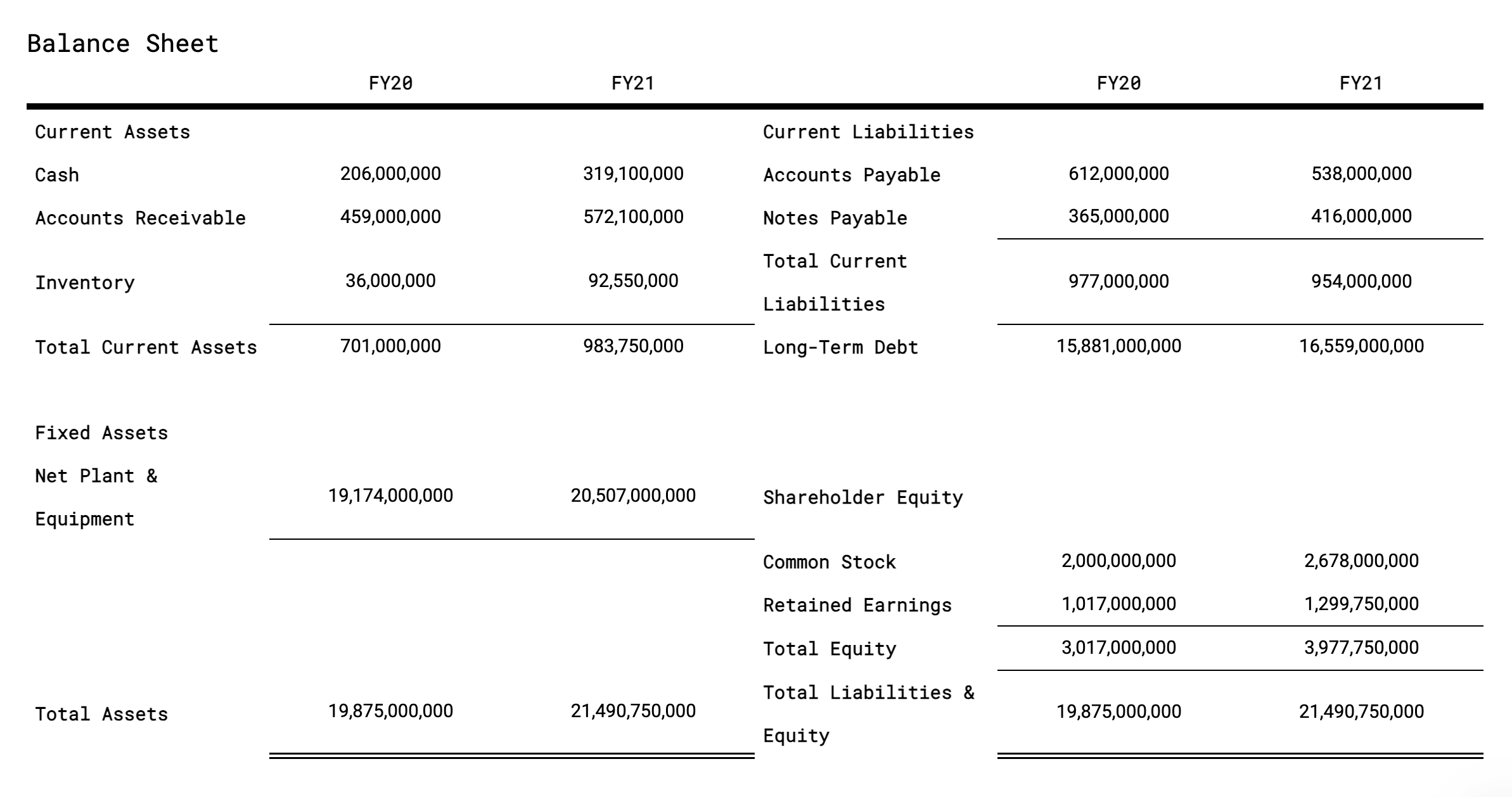 Solved - - Income Statement | Chegg.com