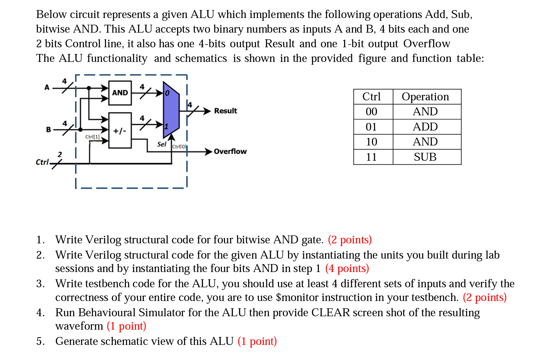 Solved Below circuit represents a given ALU which implements | Chegg.com