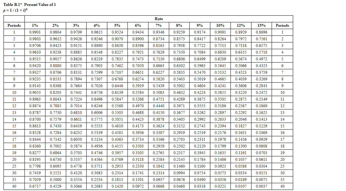 Solved Exercise 24-9 (Algo) Payback period; net present | Chegg.com