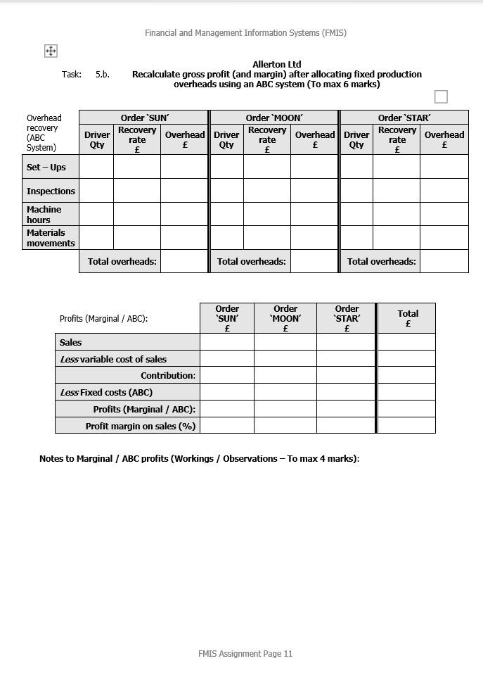 Financial and Management Information Systems (FMIS) | Chegg.com