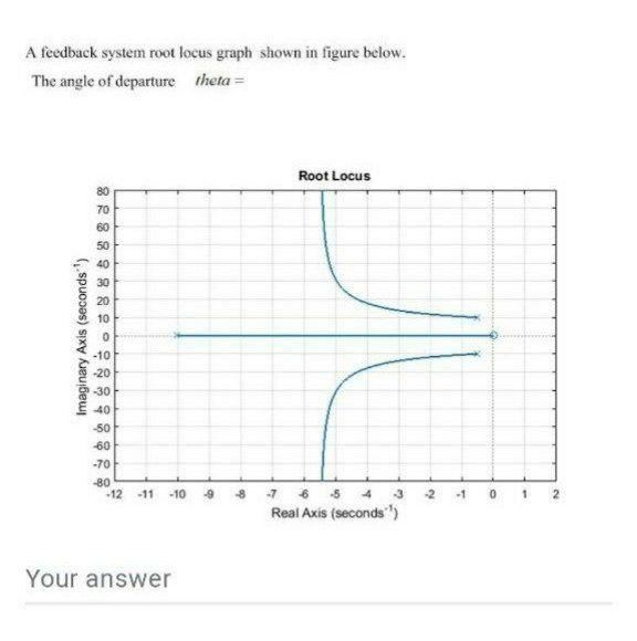 Solved A feedback system root locus graph shown in figure | Chegg.com