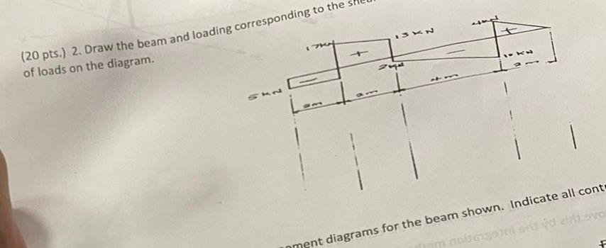 Solved SKN 7 (20 pts.) 2. Draw the beam and loading | Chegg.com