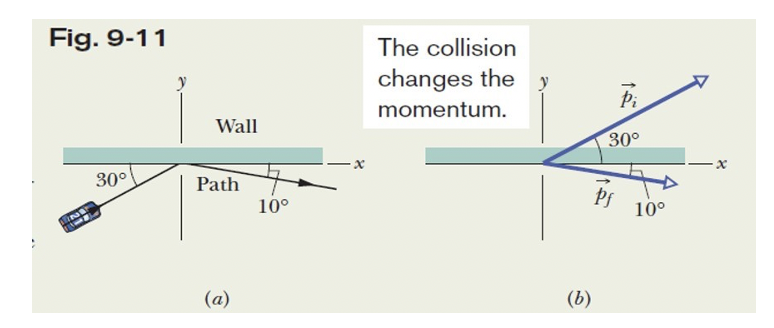 Solved Race car-wall collision: Below is an overhead view of | Chegg.com