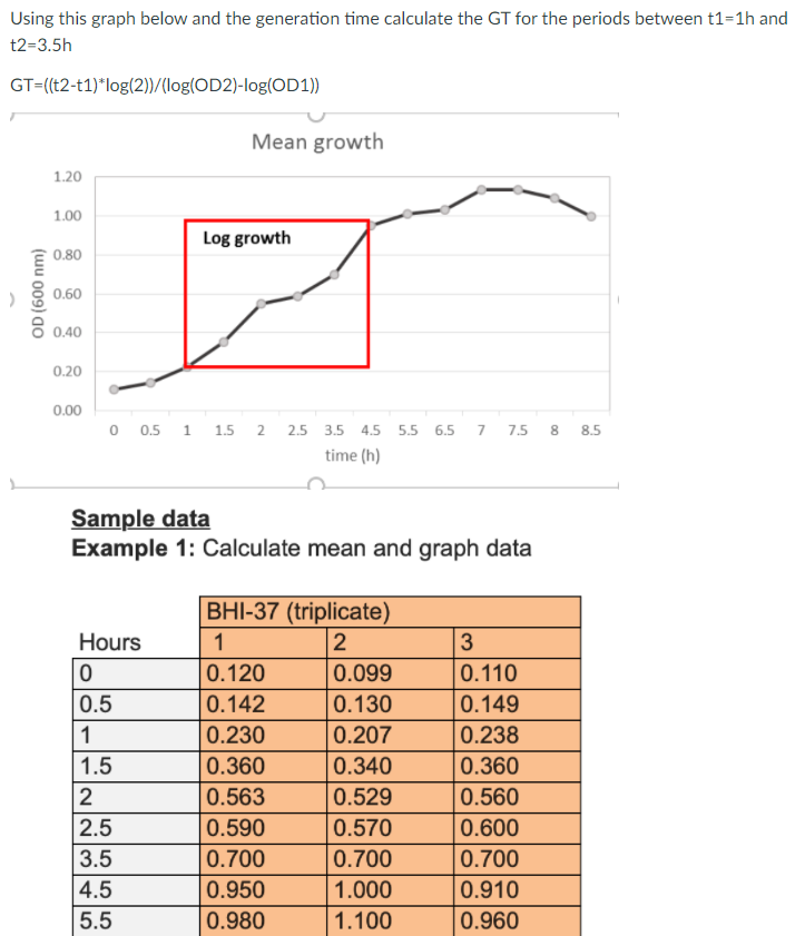Solved Using this graph below and the generation time | Chegg.com