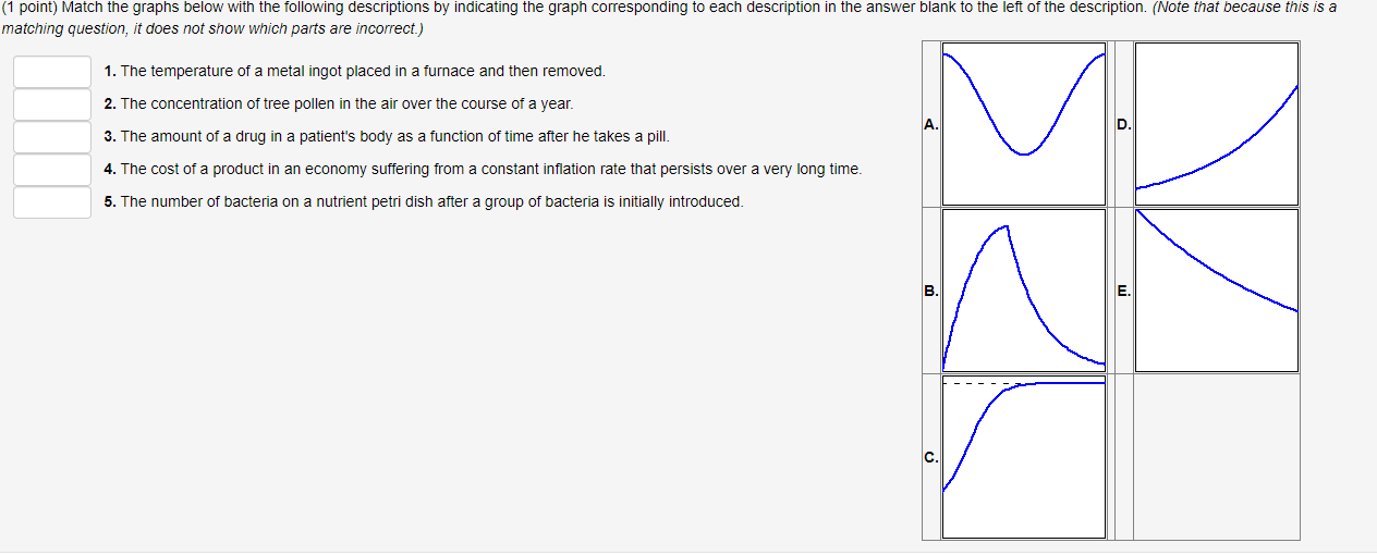 Solved (1 ﻿point) ﻿Match the graphs below with the following | Chegg.com
