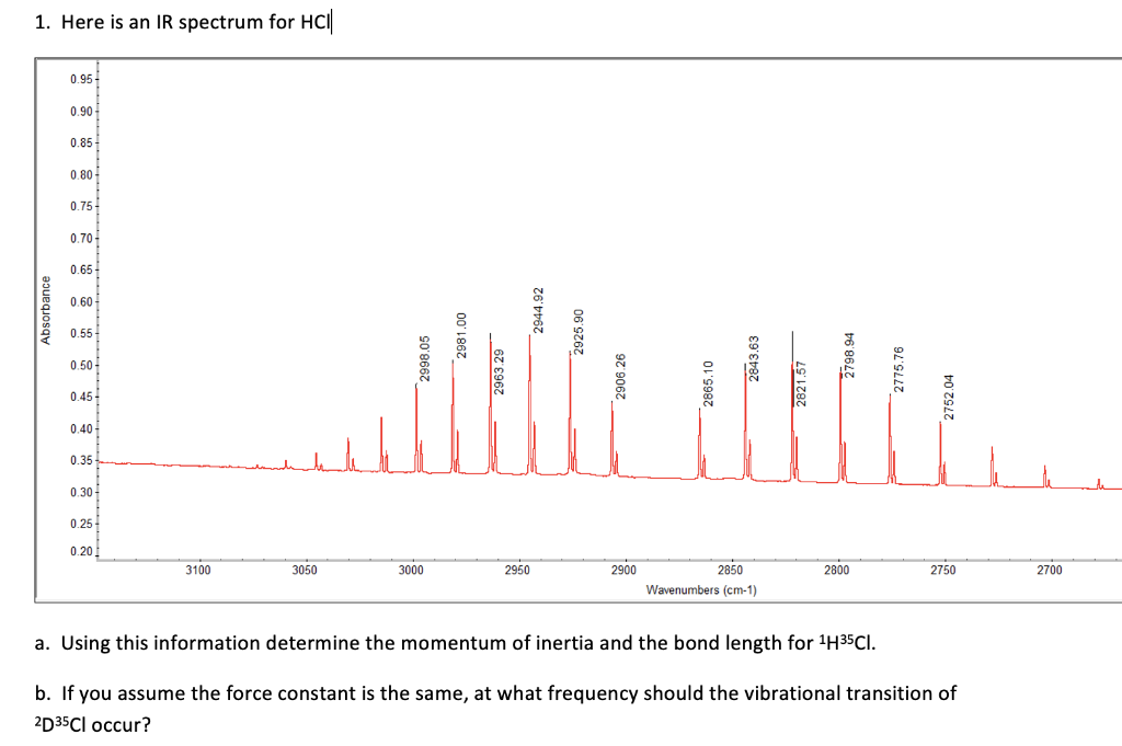 Solved 1. Here is an IR spectrum for HCl a. Using this | Chegg.com
