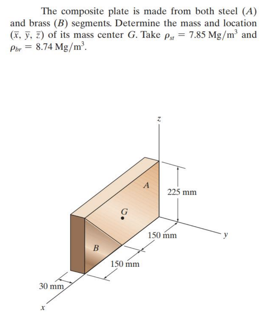 Solved The composite plate is made from both steel (A) and | Chegg.com