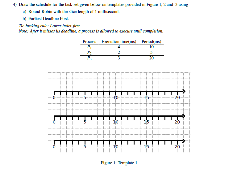 Solved 4) Draw the schedule for the task-set given below on | Chegg.com