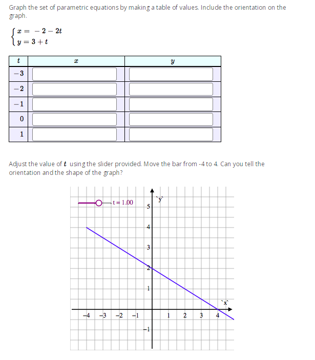 Solved Graph the set of parametric equations by making a | Chegg.com