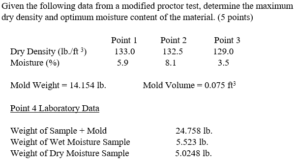 Solved Given the following data from a modified proctor | Chegg.com