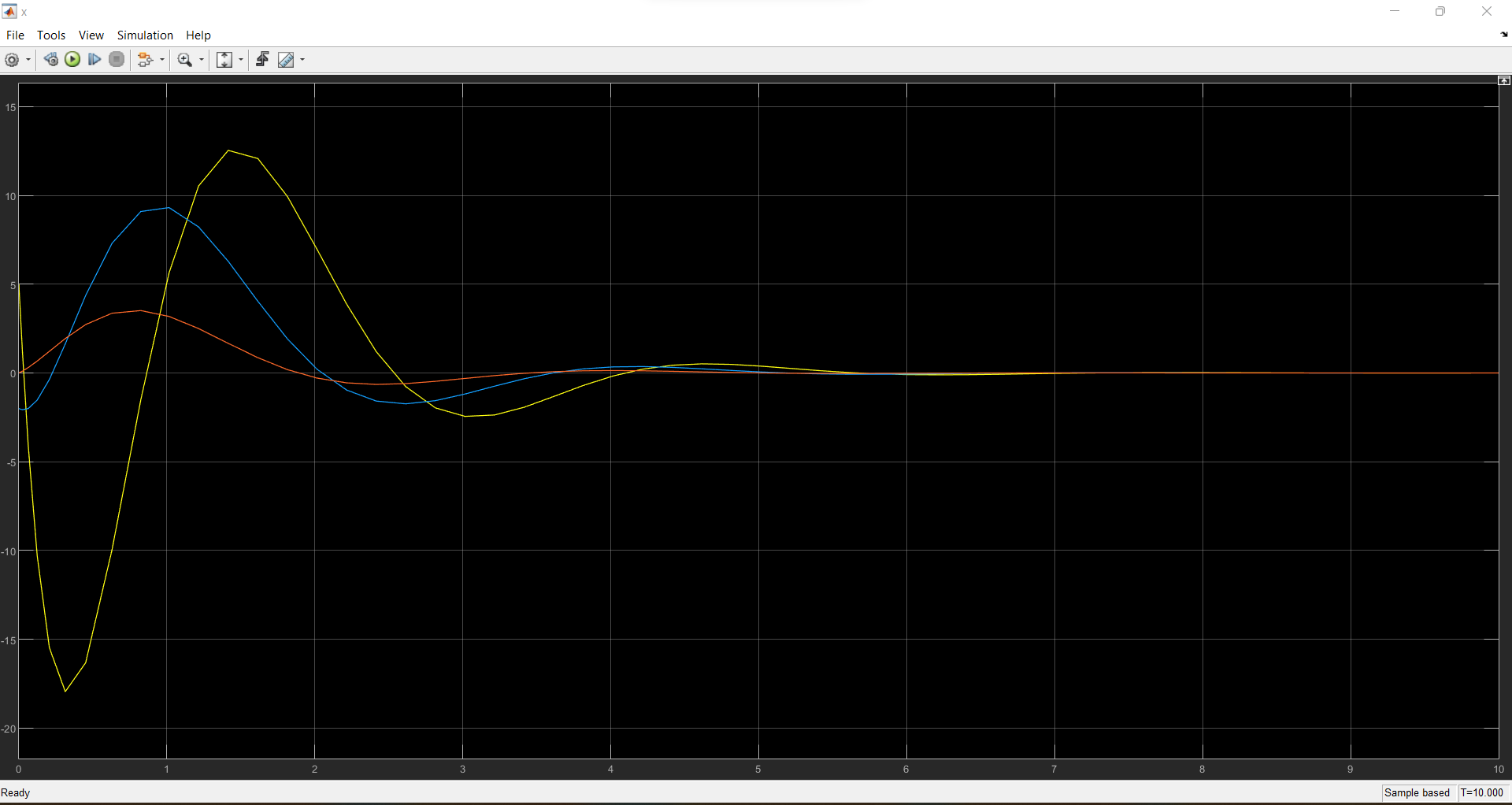 Solved MODELING FORMAT APPS Stop Time 10.0 Log Normal Add | Chegg.com