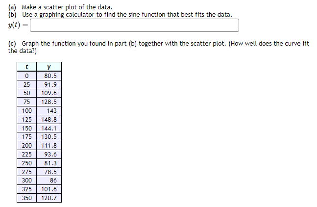 (a) Make a scatter plot of the data. (b) Use a | Chegg.com
