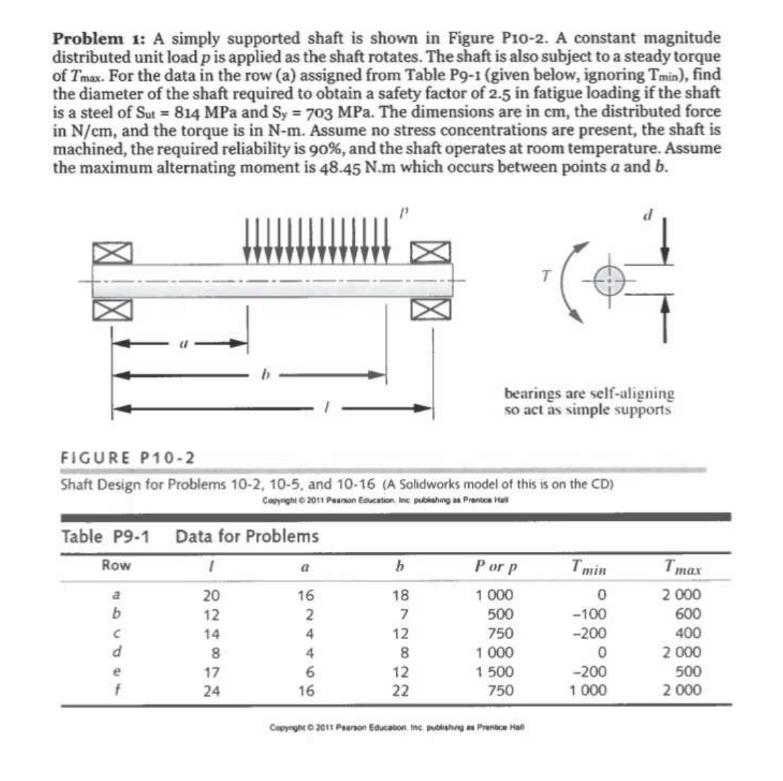 Solved A Simply Supported Shaft Is Shown In Figure A, 59% OFF Solved A Simply Supported Shaft Is Shown In Figure A, 59% OFF