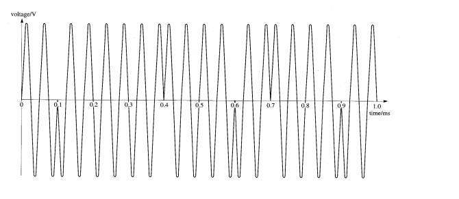 Solved (a) Assume Figure is the wave of a 10 kHz dif | Chegg.com