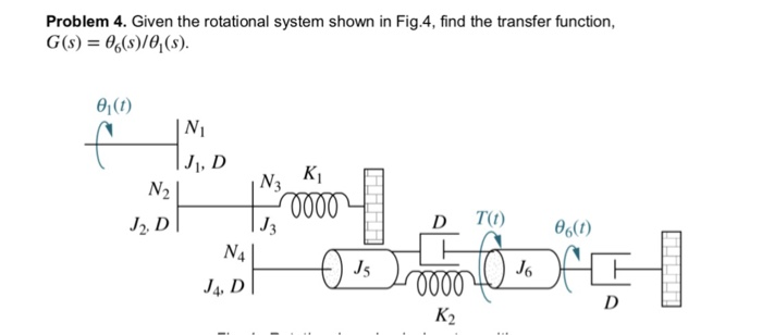 Solved Problem 4. Given the rotational system shown in | Chegg.com