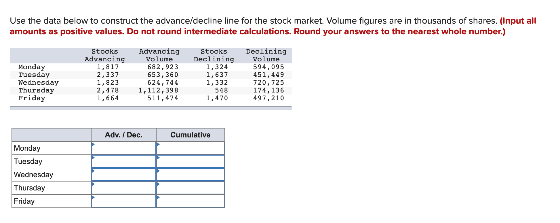 Solved Use the data below to construct the advance/decline | Chegg.com