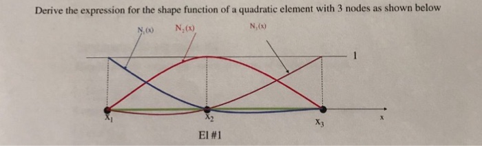 Solved Derive the expression for the shape function of a | Chegg.com Solved Derive the expression for the shape function of a | Chegg.com