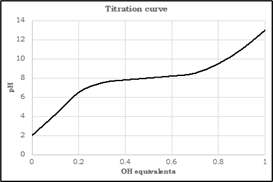 Solved The dissociation of Tris in an aqueous solution is | Chegg.com