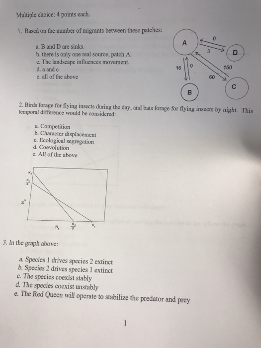 Solved Multiple choice: 4 points each. 1. Based on the | Chegg.com