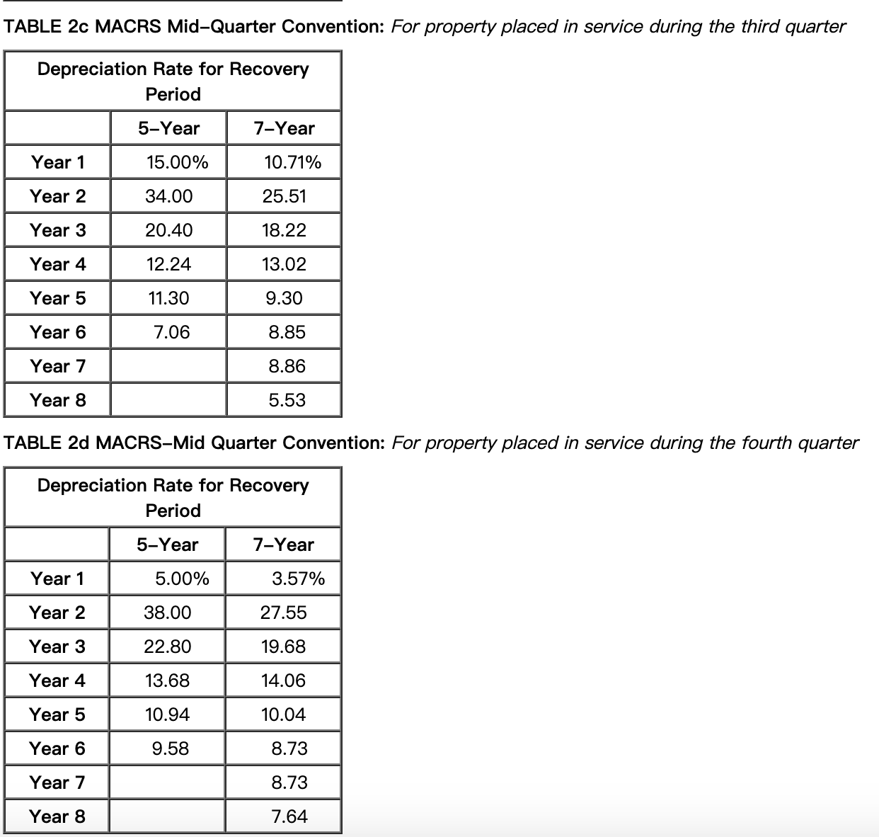 Table 1 MACRS Half-Year Convention Depreciation Rate | Chegg.com
