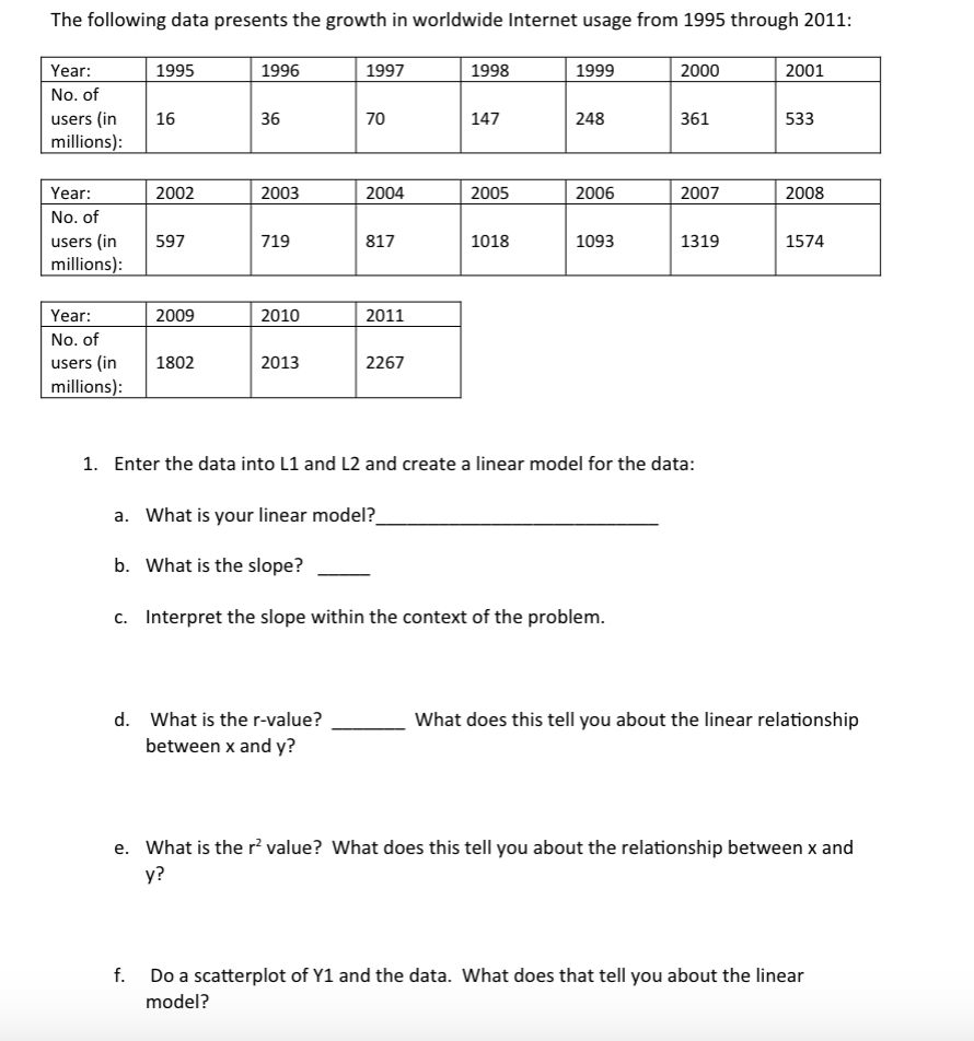 Solved The following data presents the growth in worldwide | Chegg.com