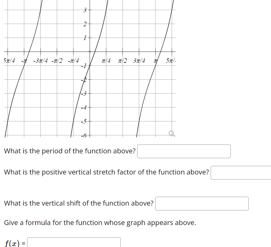 Solved What Is The Period Of The Function Abovewhat Is The