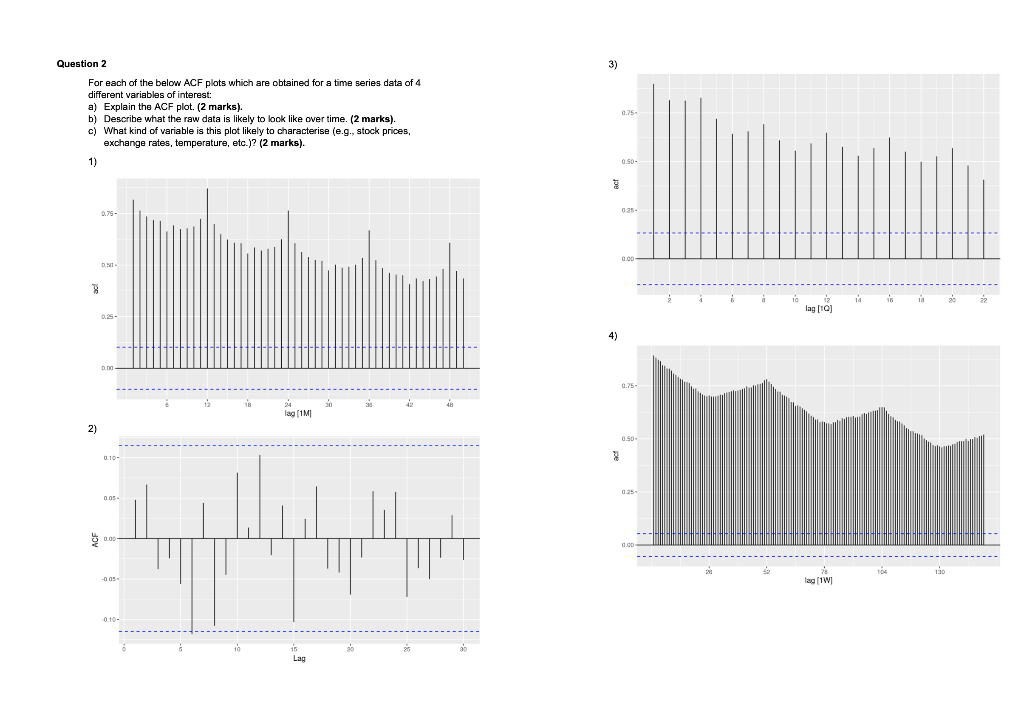 Solved Question 2 3) For each of the below ACF plots which | Chegg.com