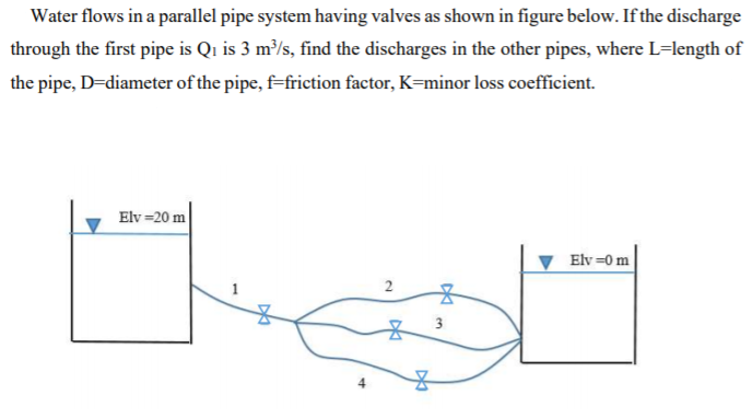 Solved Water flows in a parallel pipe system having valves | Chegg.com
