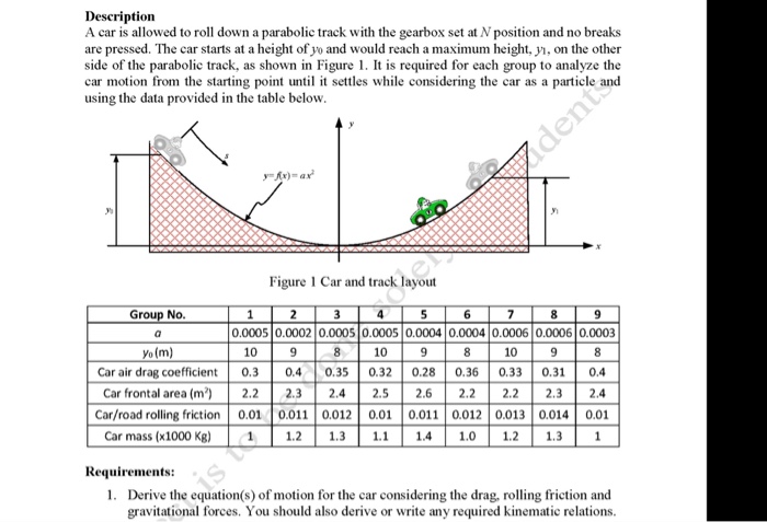 Solved Description A car is allowed to roll down a parabolic | Chegg.com