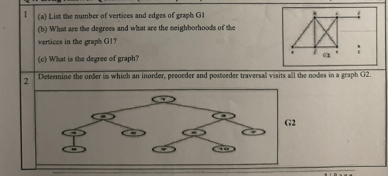 1 (a) ﻿List the number of vertices and edges of graph | Chegg.com