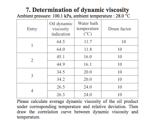 Solved 7. Determination of dynamic viscosity Ambient | Chegg.com