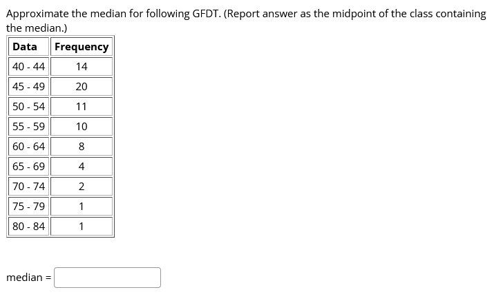 Solved Approximate the median for following GFDT. (Report | Chegg.com