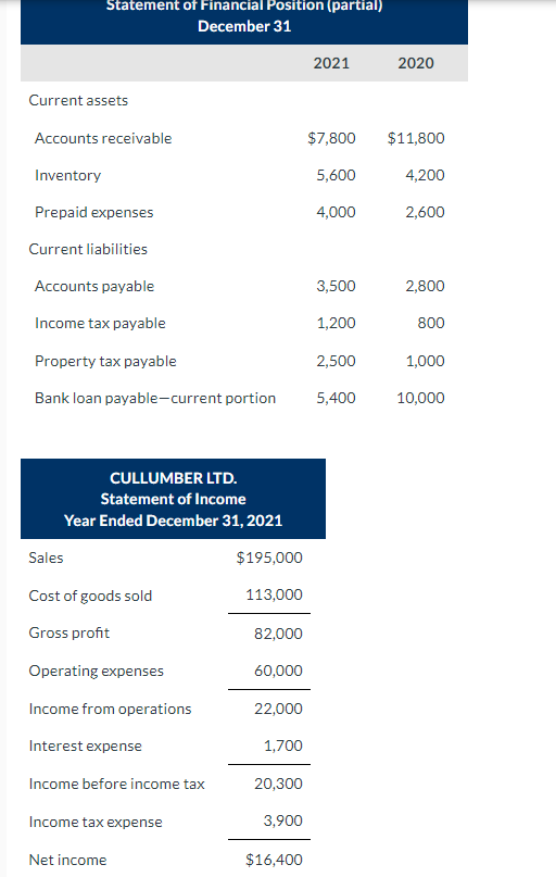 Statement of Financial Position (partial) December 31 | Chegg.com