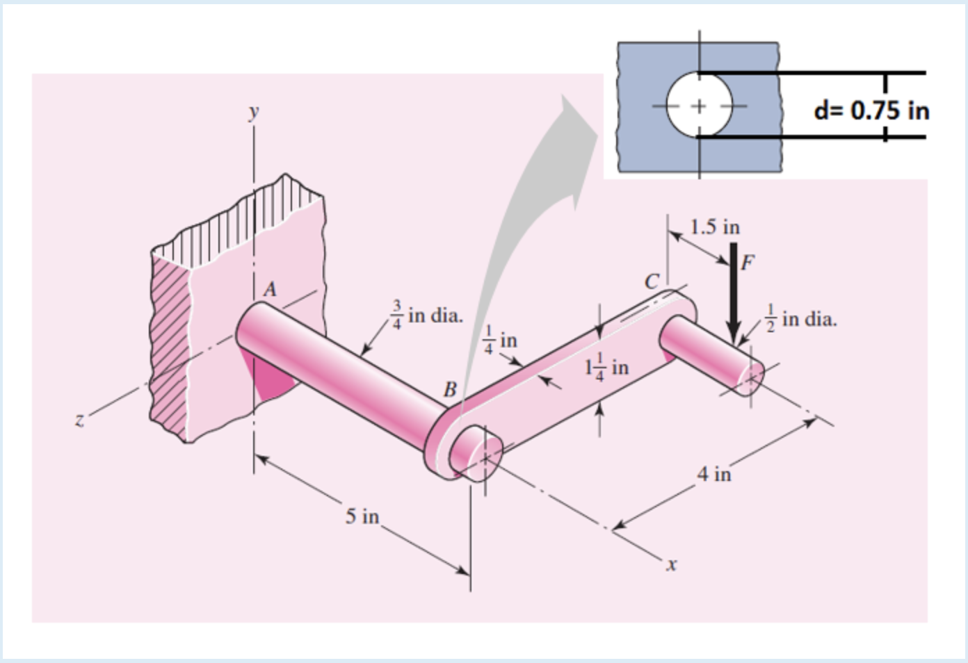 Solved The static shaft below is loaded by a force (F = 400) | Chegg.com
